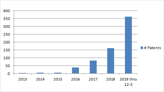 Behind the Rise of Deep Learning Patents