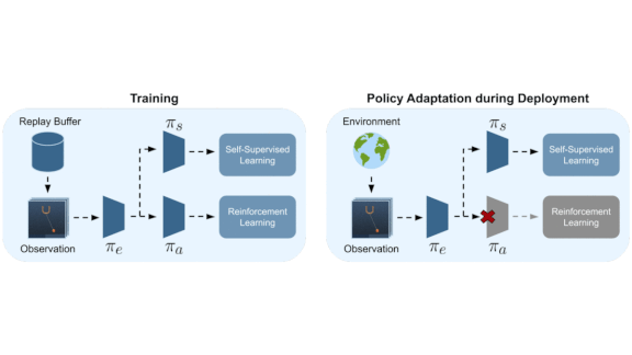 A Reinforcement Learning Technique for Visual Changes