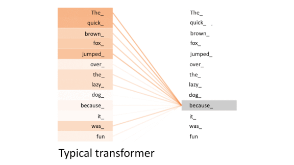 Technique Boost Transformer Performance on Long Sequences