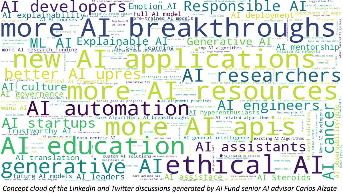 Data Shortage?!, Precision-Guided Image Generation, Transparency for AI ...
