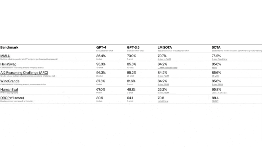 Everything You Need to Know About GPT-4