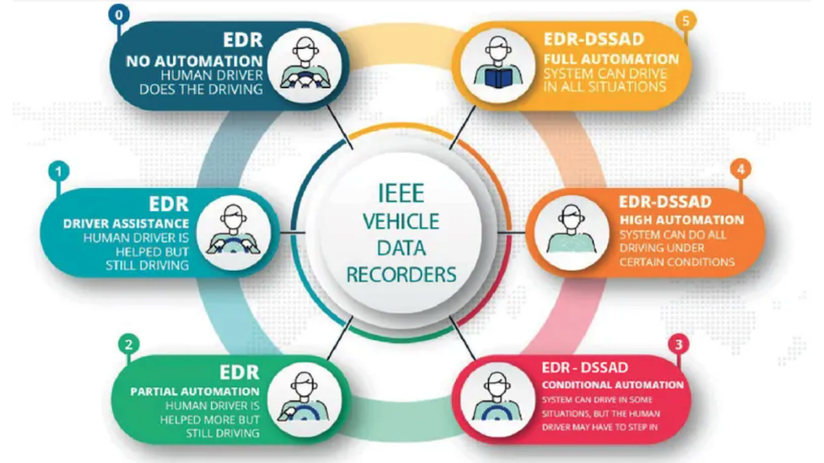 Event Data Recorders Got an Update for Self-Driving Cars