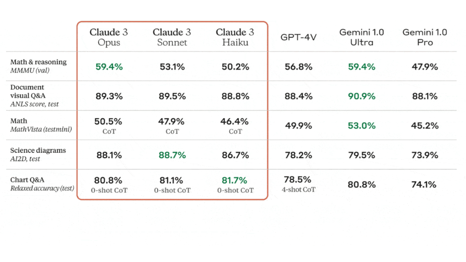 Anthropic Introduces Claude 3, A New Trio of Multimodal Models