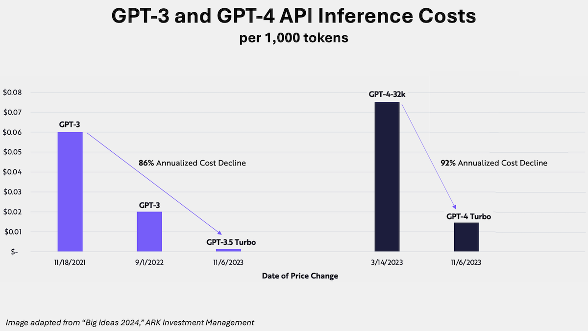 Why We Need More Compute for Inference