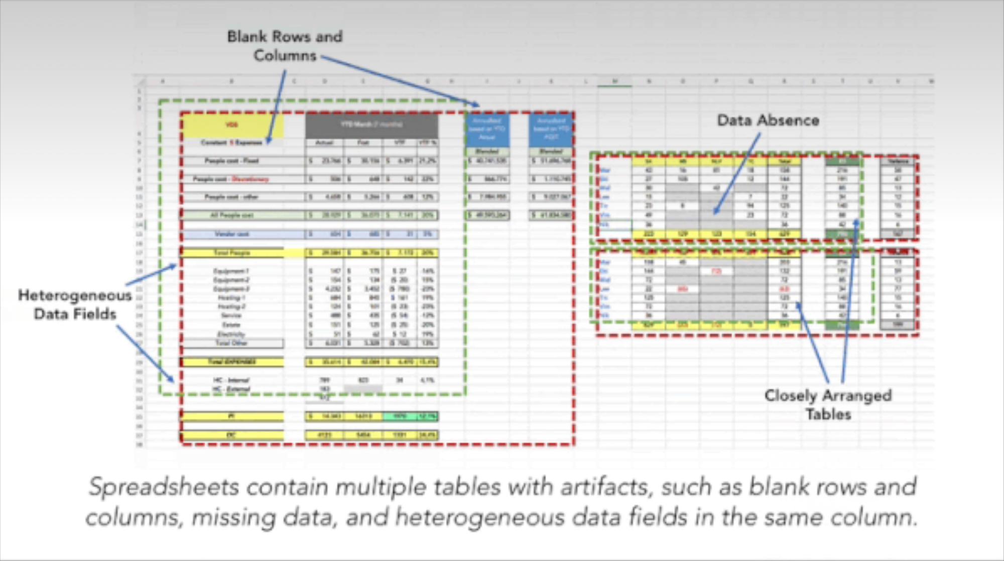A Method To Process Large Spreadsheets for Accurate Question Answering