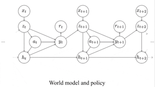 More Efficient World Models for Reinforcement Learning