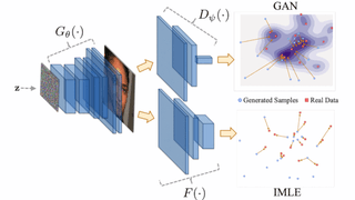 A Technique to Help GANs Represent Their Datasets Fairly